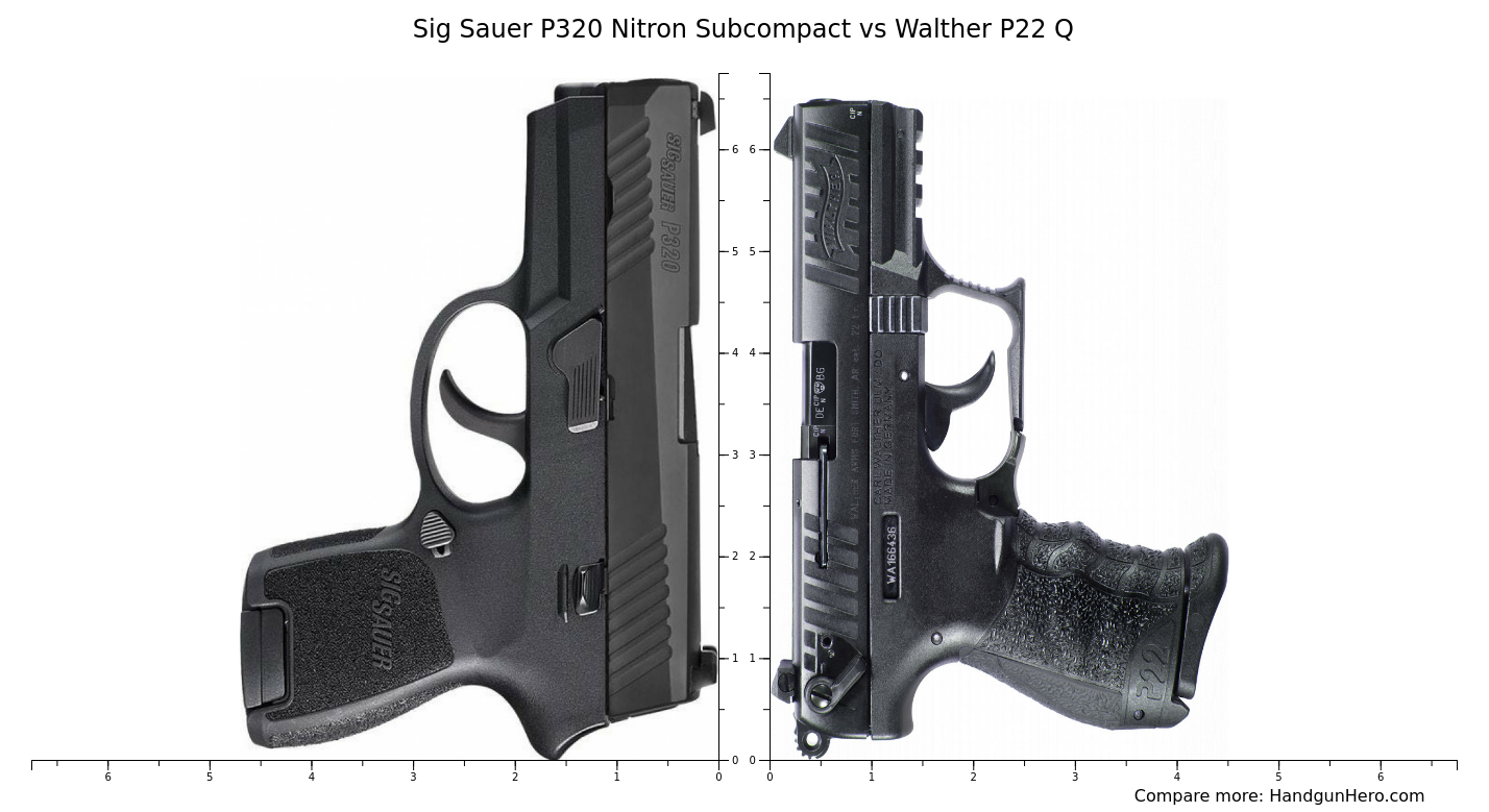 Sig Sauer P320 Nitron Subcompact vs Walther P22 Q size comparison ...