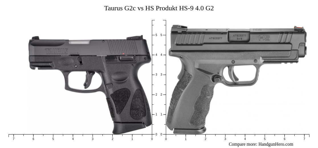Taurus G2c vs HS Produkt HS-9 4.0 G2 size comparison | Handgun Hero