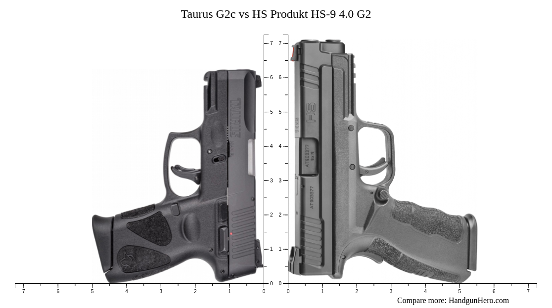 Taurus G2c vs HS Produkt HS-9 4.0 G2 size comparison | Handgun Hero