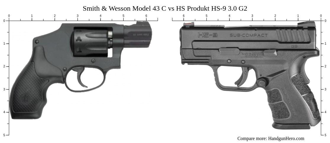 Smith & Wesson Model 43 C vs HS Produkt HS-9 3.0 G2 size comparison ...