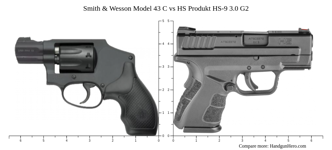 Smith & Wesson Model 43 C vs HS Produkt HS-9 3.0 G2 size comparison ...