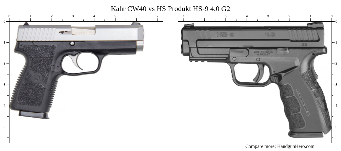 Kahr CW40 vs HS Produkt HS-9 4.0 G2 size comparison | Handgun Hero