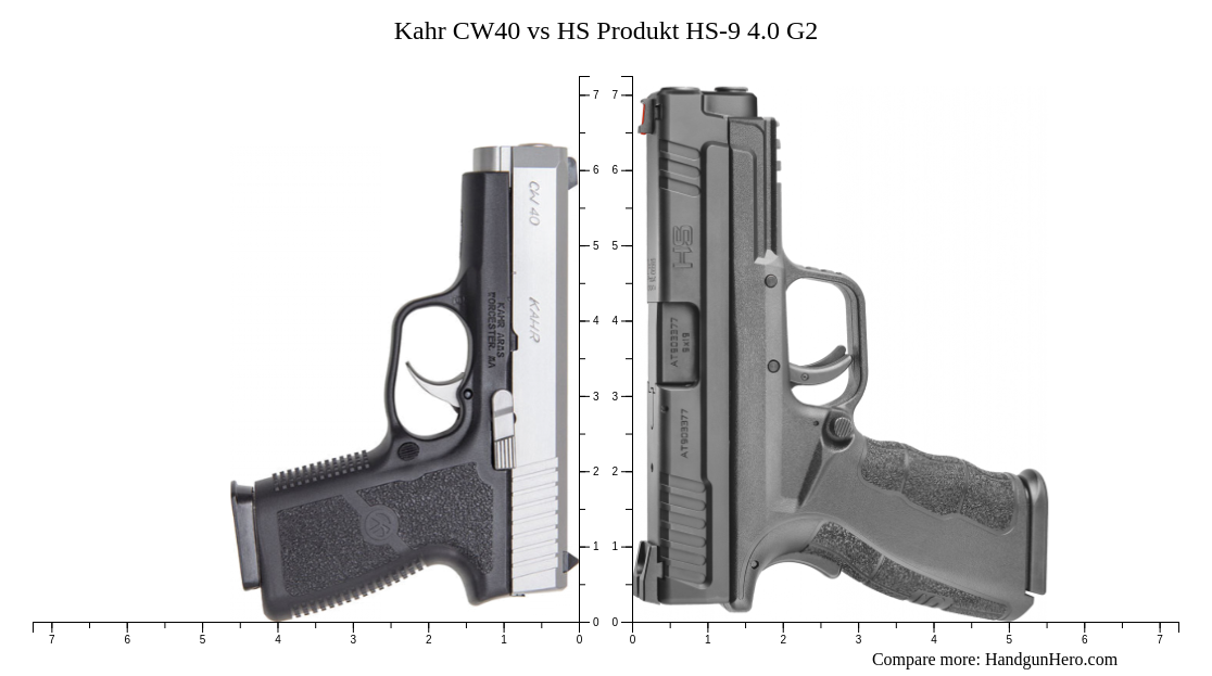 Kahr CW40 vs HS Produkt HS-9 4.0 G2 size comparison | Handgun Hero