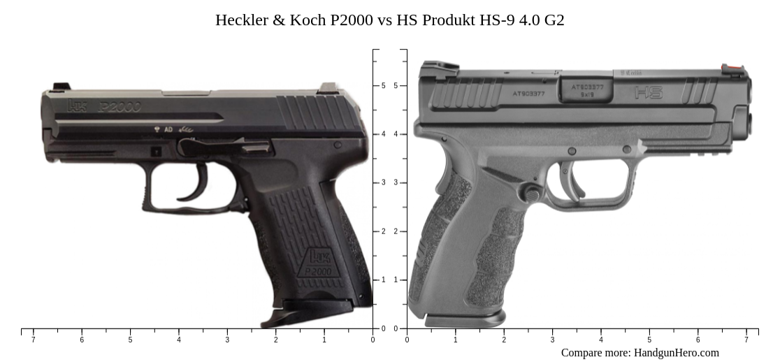 Heckler & Koch P2000 vs HS Produkt HS-9 4.0 G2 size comparison ...