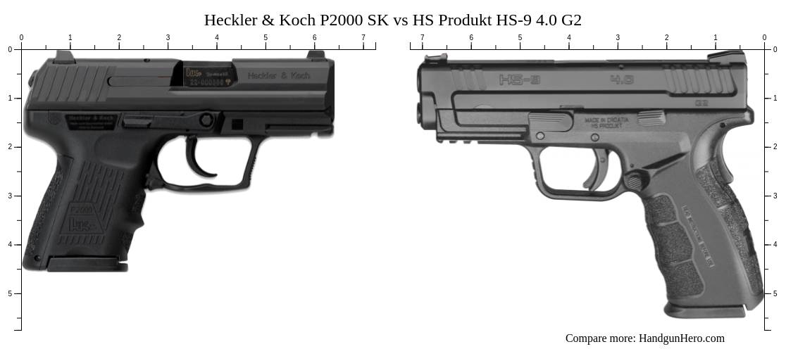 Heckler & Koch P2000 SK vs HS Produkt HS-9 4.0 G2 size comparison ...