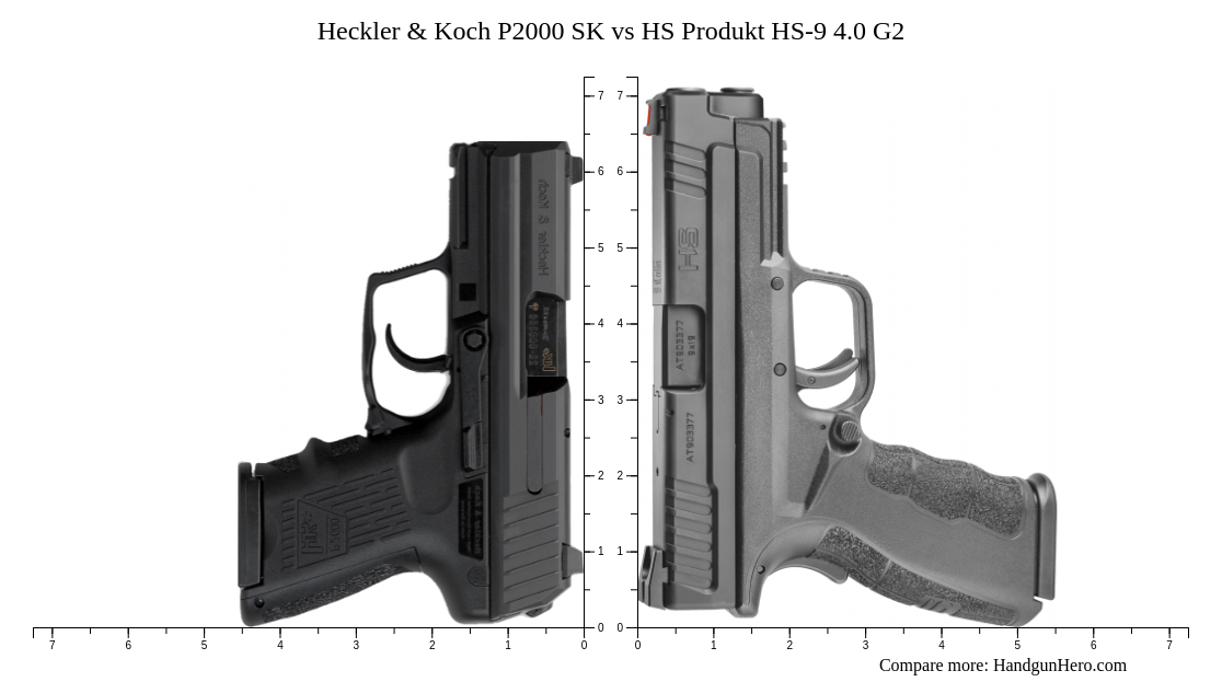 Heckler & Koch P2000 SK vs HS Produkt HS-9 4.0 G2 size comparison ...