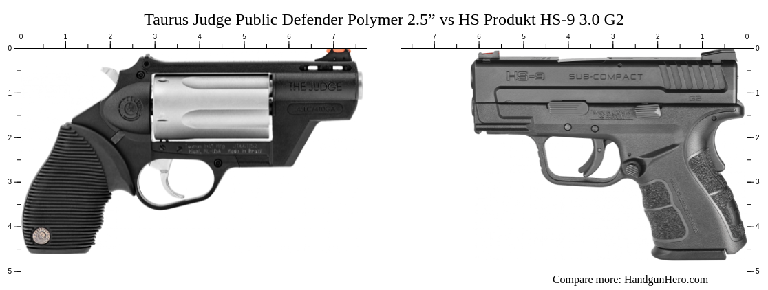Taurus Judge Public Defender Polymer 2.5” vs HS Produkt HS-9 3.0 G2 ...