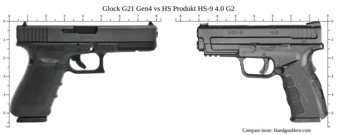 Glock G21 Gen4 vs HS Produkt HS-9 4.0 G2 size comparison | Handgun Hero
