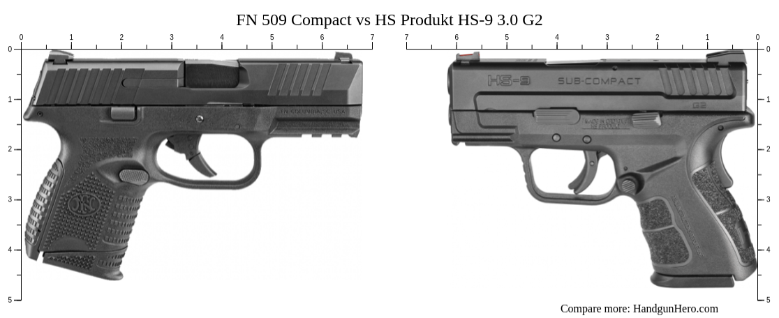 FN 509 Compact vs HS Produkt HS-9 3.0 G2 size comparison | Handgun Hero