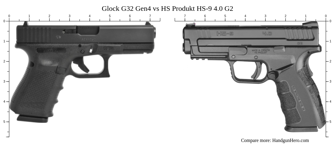 Glock G32 Gen4 vs HS Produkt HS-9 4.0 G2 size comparison | Handgun Hero