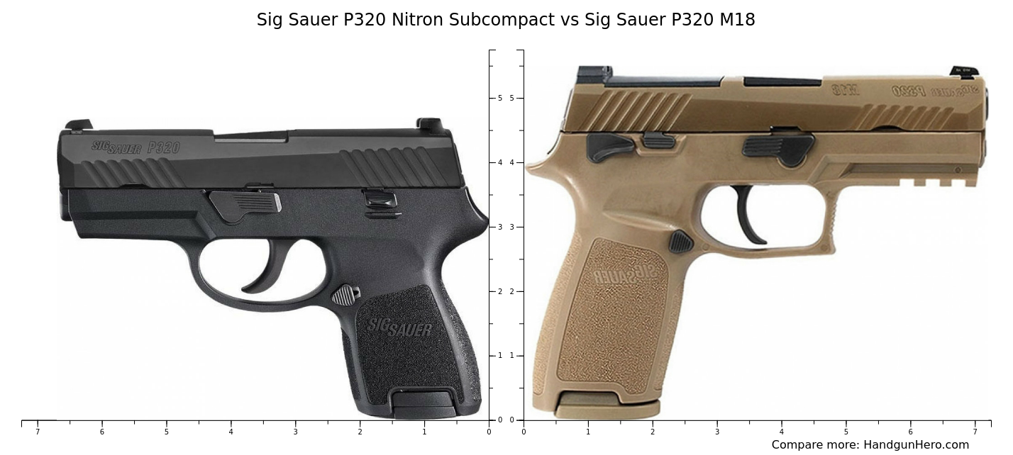 Sig Sauer P320 Nitron Subcompact vs Sig Sauer P320 M18 size comparison | Handgun Hero