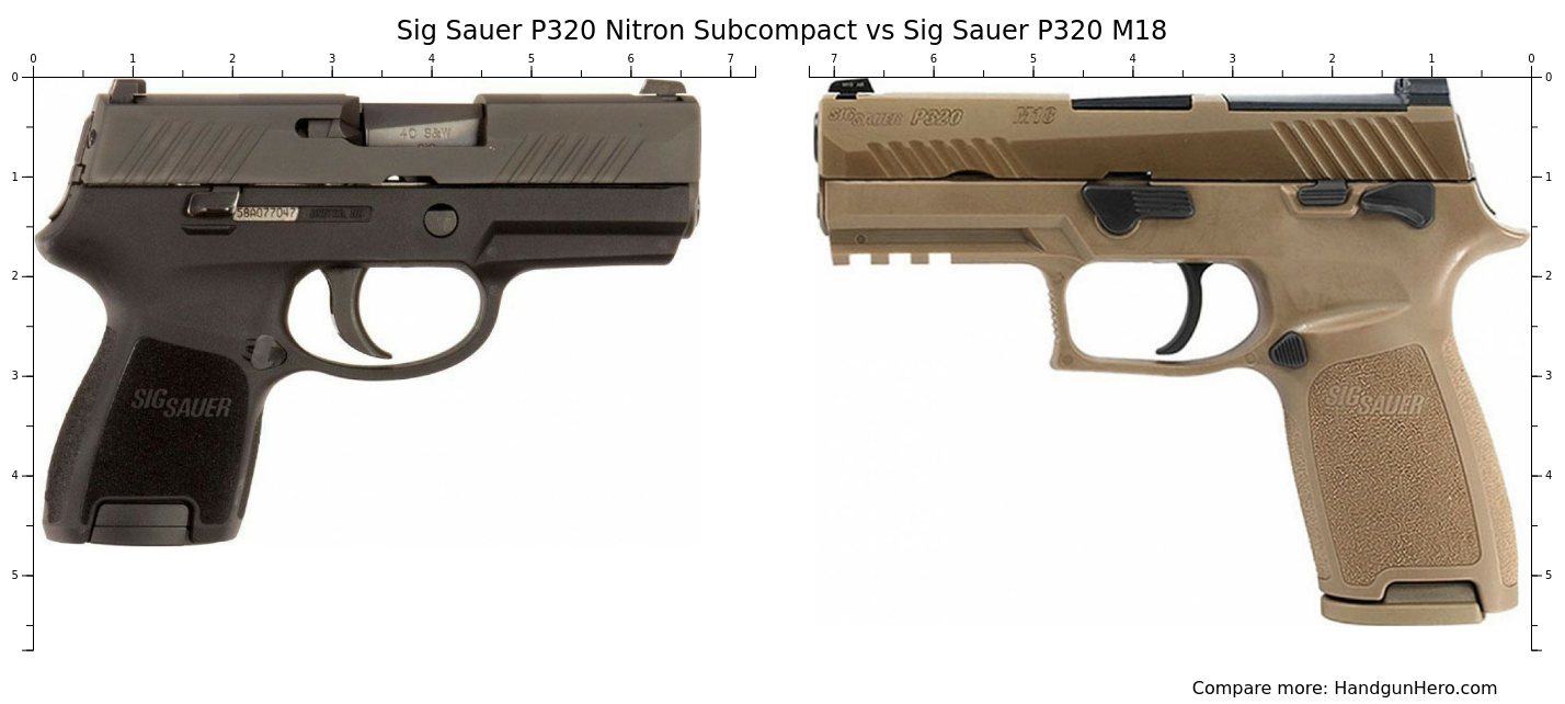 Sig Sauer P320 Nitron Subcompact vs Sig Sauer P320 M18 size comparison | Handgun Hero