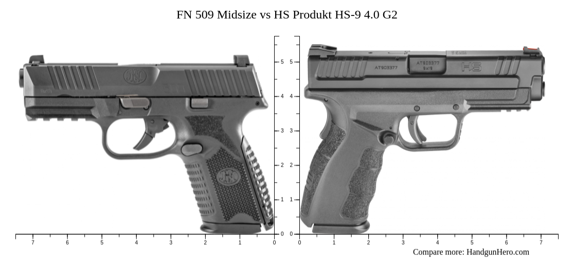 FN 509 Midsize vs HS Produkt HS-9 4.0 G2 size comparison | Handgun Hero