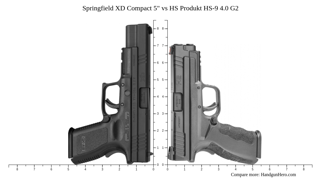 Springfield XD Compact 5" vs HS Produkt HS-9 4.0 G2 size comparison ...
