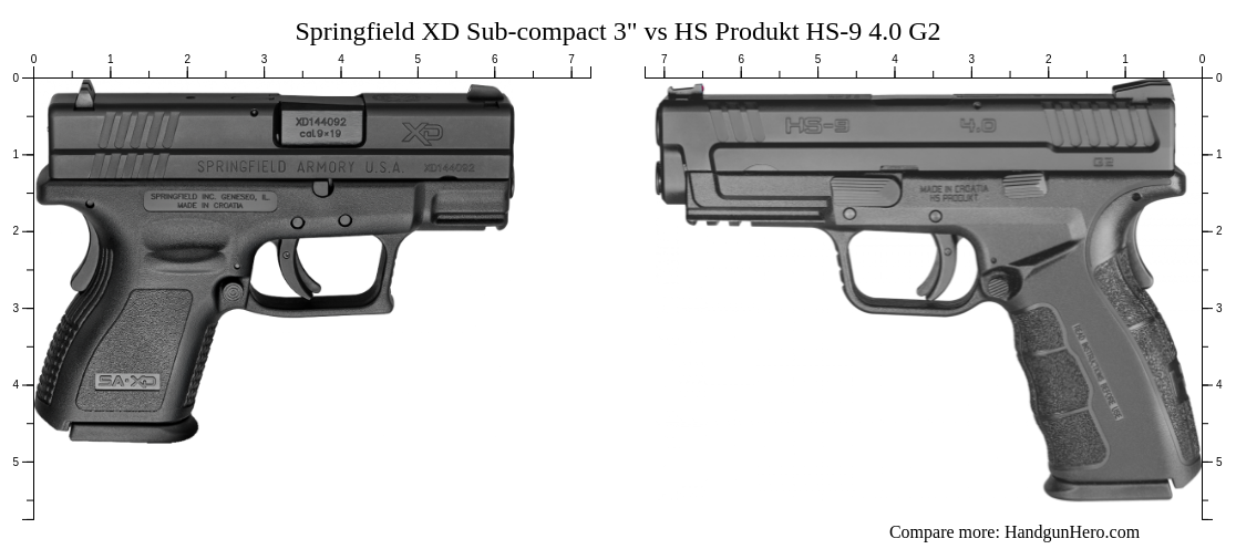 Springfield XD Sub-compact 3" vs HS Produkt HS-9 4.0 G2 size comparison ...