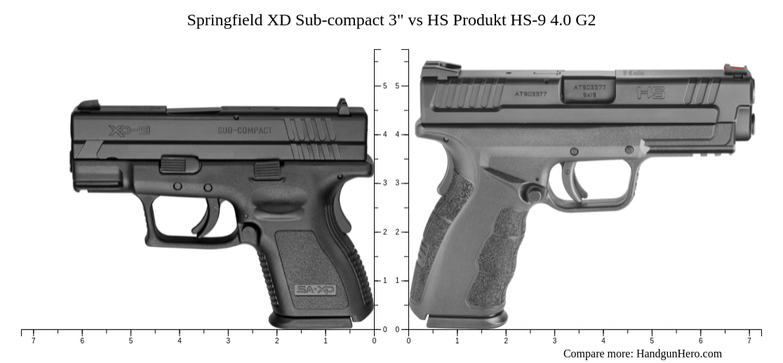 Springfield XD Sub-compact 3" vs HS Produkt HS-9 4.0 G2 size comparison ...
