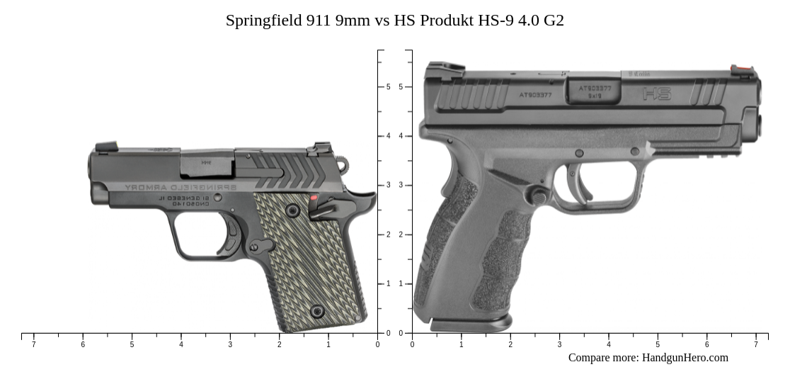 Springfield 911 9mm vs HS Produkt HS-9 4.0 G2 size comparison | Handgun ...