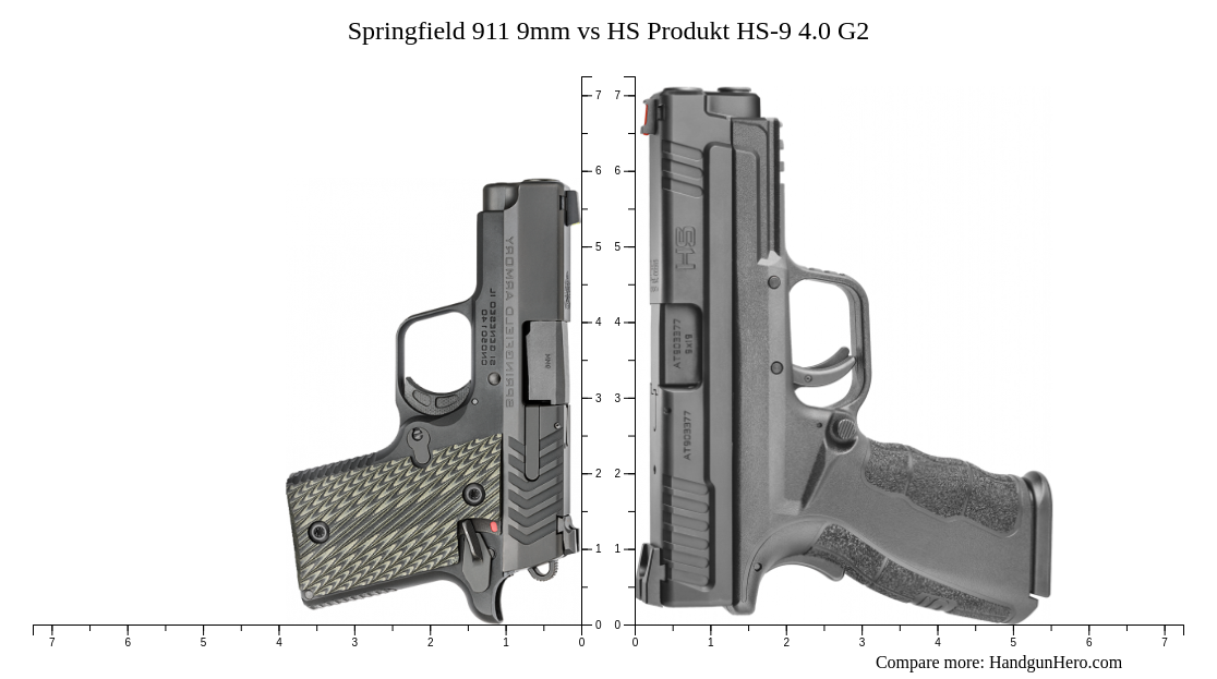 Springfield 911 9mm vs HS Produkt HS-9 4.0 G2 size comparison | Handgun ...