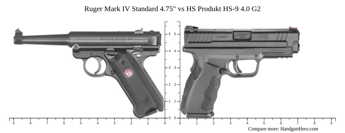 Ruger Mark IV Standard 4.75" vs HS Produkt HS-9 4.0 G2 size comparison ...