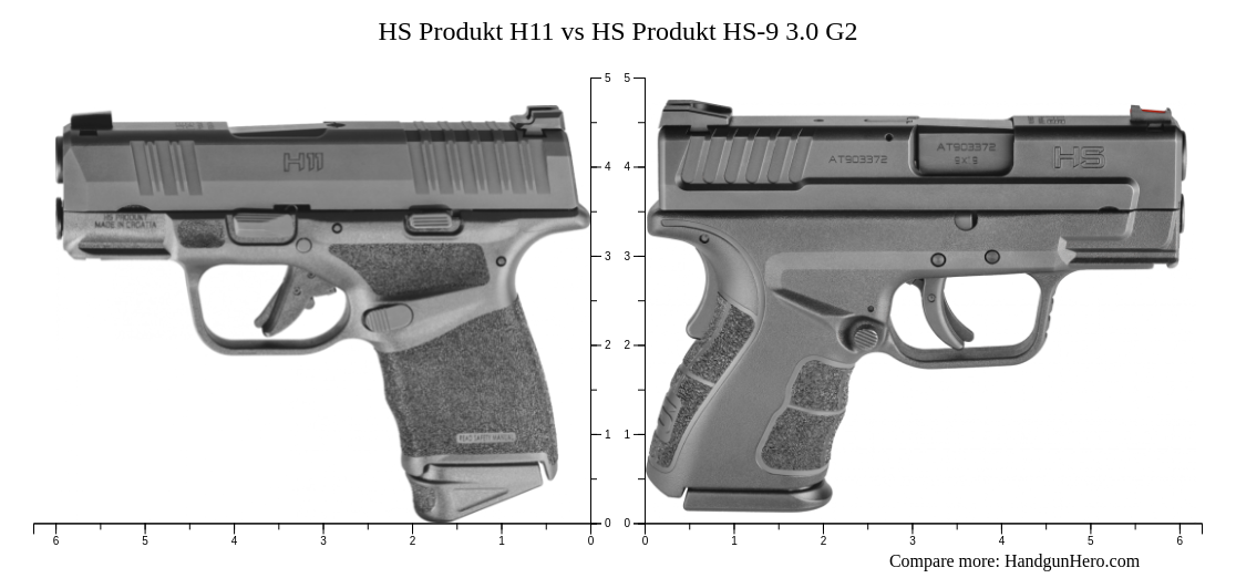 HS Produkt H11 vs HS Produkt HS-9 3.0 G2 size comparison | Handgun Hero