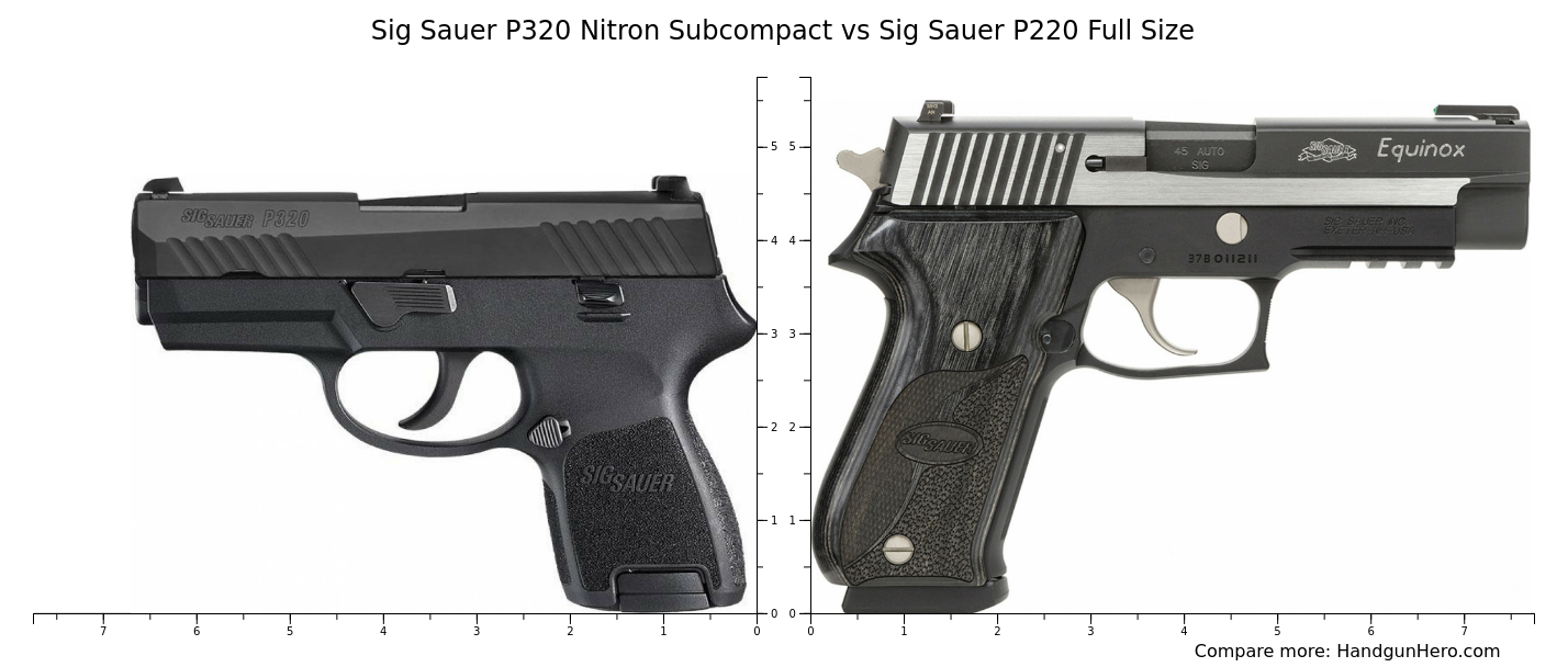Sig Sauer P320 Nitron Subcompact vs Sig Sauer P220 Full Size size ...