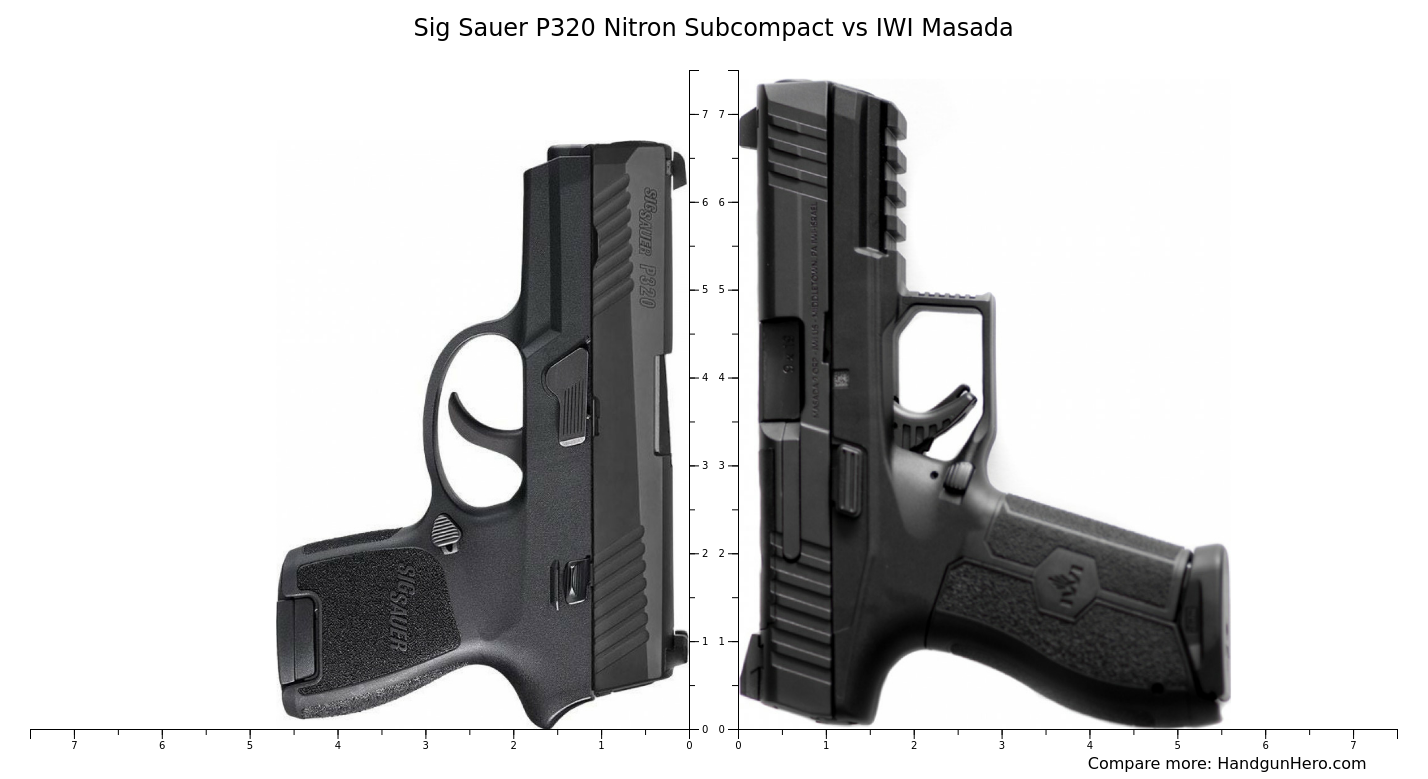 Sig Sauer P320 Nitron Subcompact vs IWI Masada size comparison | Handgun Hero