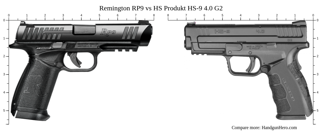 Remington RP9 vs HS Produkt HS-9 4.0 G2 size comparison | Handgun Hero