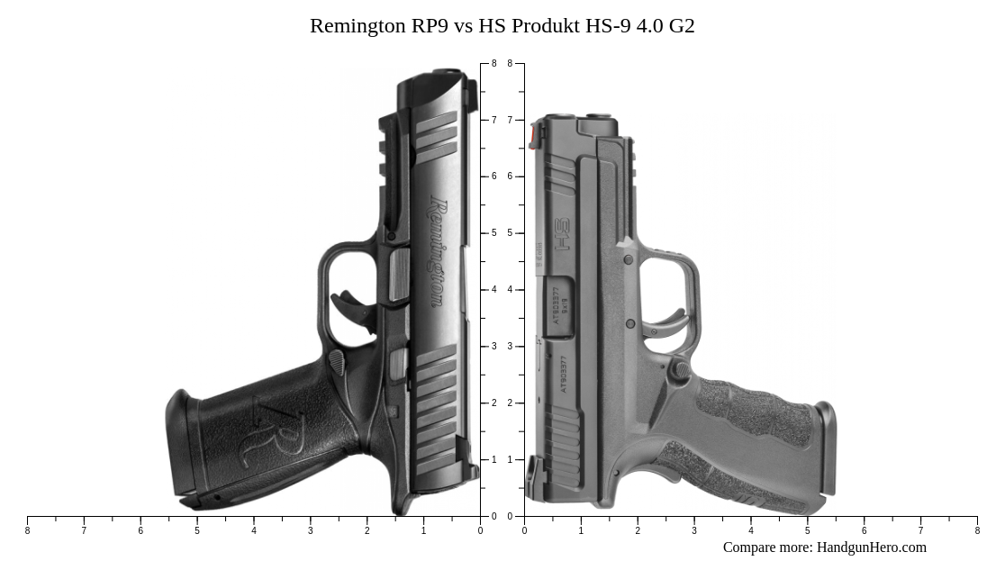 Remington RP9 vs HS Produkt HS-9 4.0 G2 size comparison | Handgun Hero