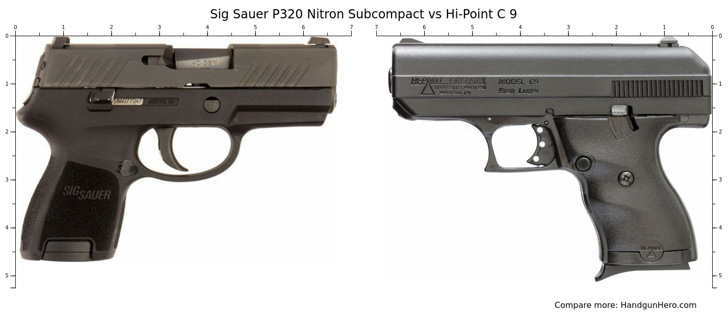 Sig Sauer P320 Nitron Subcompact vs Hi-Point C 9 size comparison ...