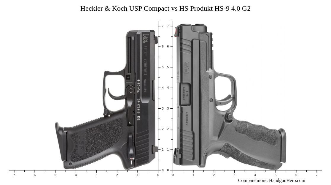 Heckler & Koch USP Compact vs HS Produkt HS-9 4.0 G2 size comparison ...