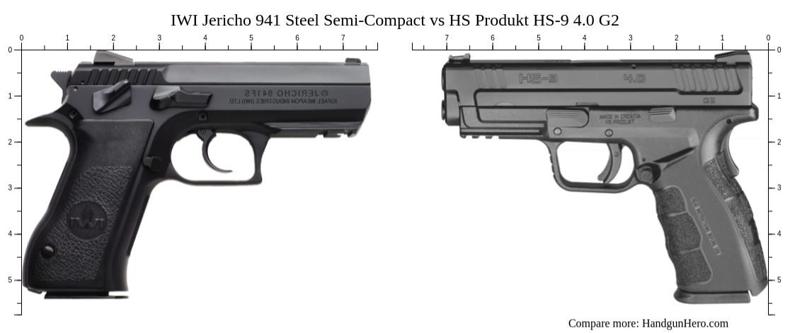IWI Jericho 941 Steel Semi-Compact vs HS Produkt HS-9 4.0 G2 size ...