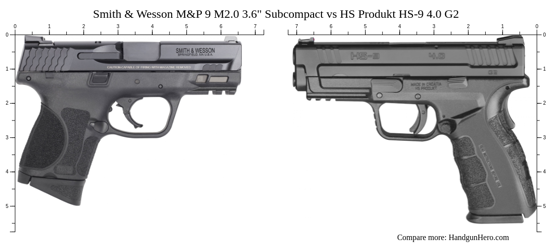Smith & Wesson M&P 9 M2.0 3.6" Subcompact vs HS Produkt HS-9 4.0 G2 ...