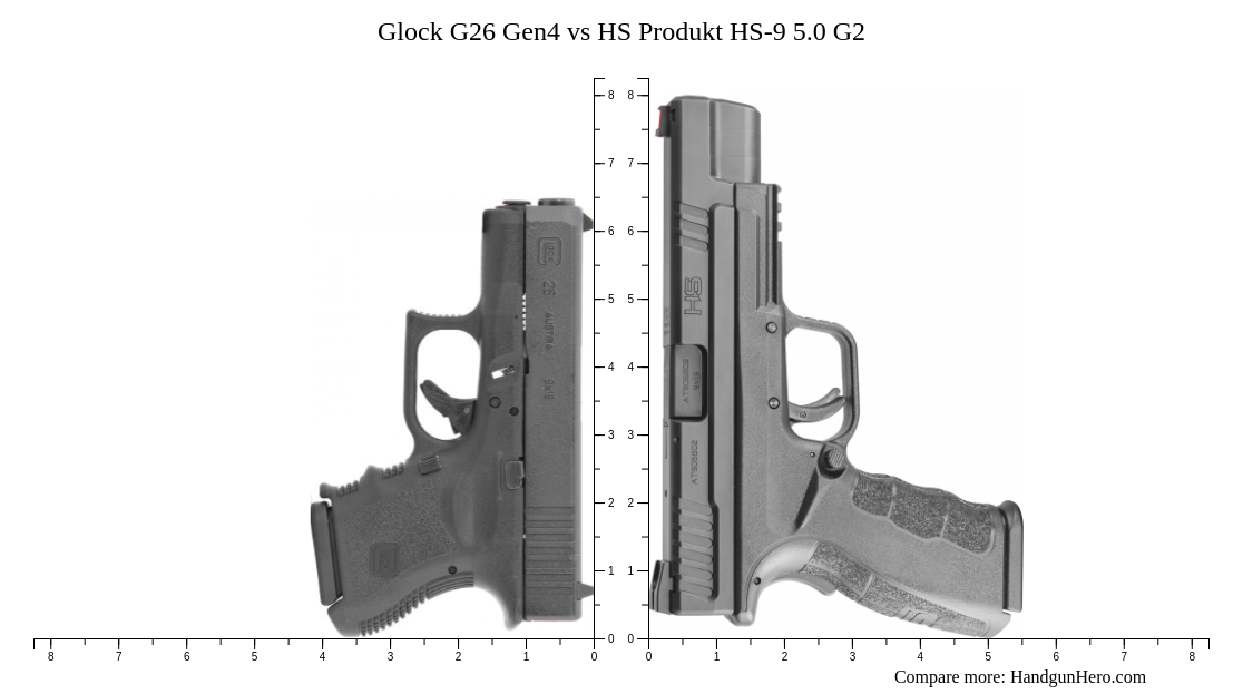 Glock G26 Gen4 vs HS Produkt HS-9 5.0 G2 size comparison | Handgun Hero