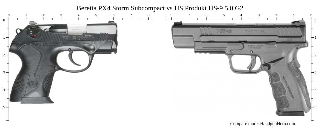 Beretta PX4 Storm Subcompact vs HS Produkt HS-9 5.0 G2 size comparison ...