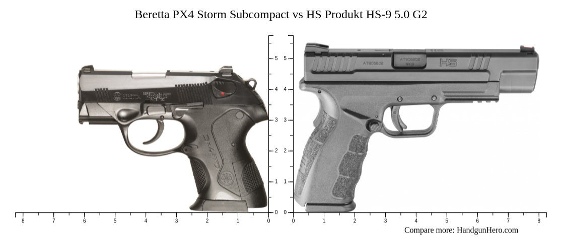 Beretta PX4 Storm Subcompact vs HS Produkt HS-9 5.0 G2 size comparison ...