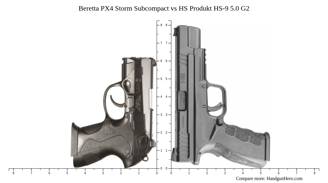 Beretta PX4 Storm Subcompact vs HS Produkt HS-9 5.0 G2 size comparison ...