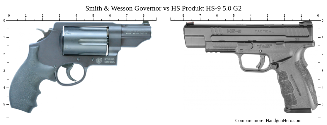 Smith & Wesson Governor vs HS Produkt HS-9 5.0 G2 size comparison ...