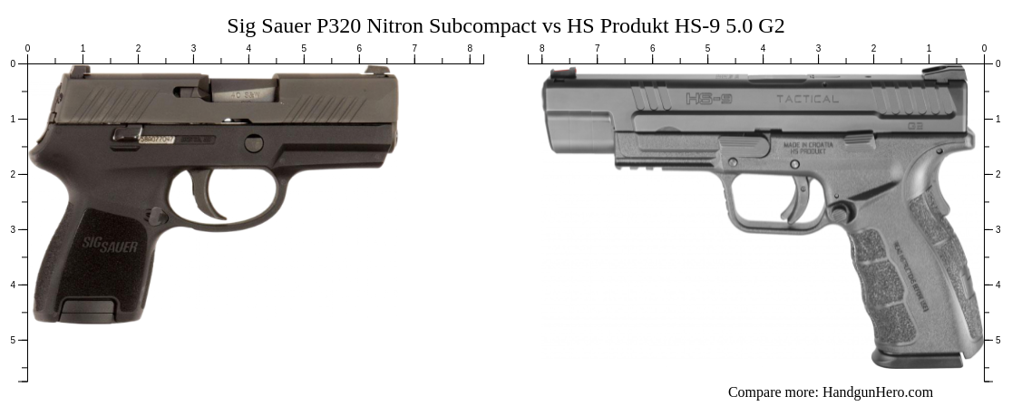 Sig Sauer P320 Nitron Subcompact vs HS Produkt HS-9 5.0 G2 size ...