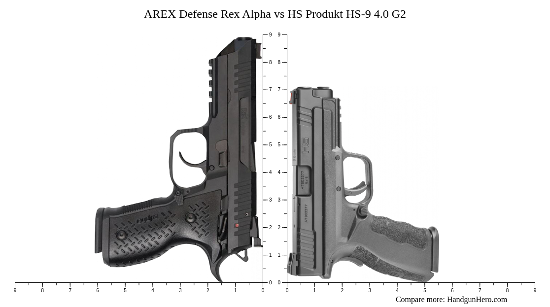 AREX Defense Rex Alpha vs HS Produkt HS-9 4.0 G2 size comparison ...