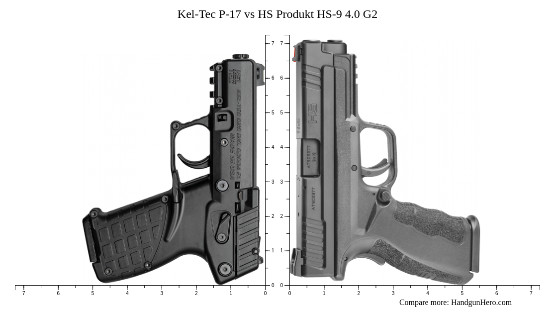 Kel-Tec P-17 vs HS Produkt HS-9 4.0 G2 size comparison | Handgun Hero
