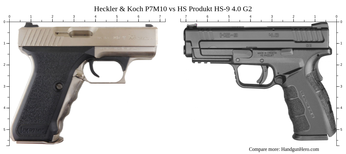 Heckler & Koch P7M10 vs HS Produkt HS-9 4.0 G2 size comparison ...