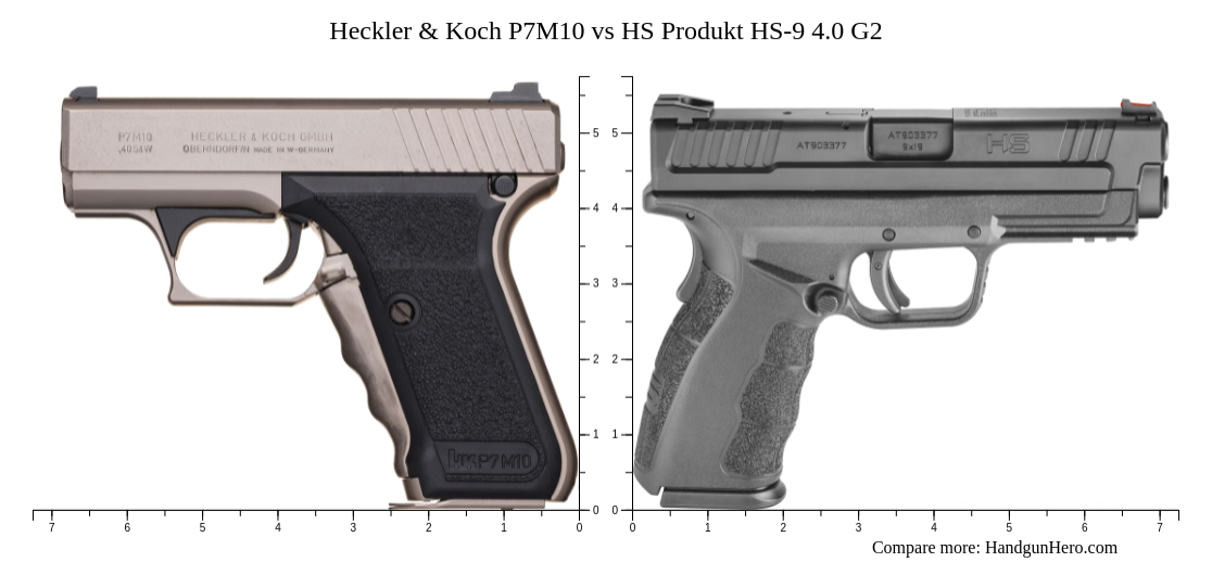 Heckler & Koch P7M10 vs HS Produkt HS-9 4.0 G2 size comparison ...