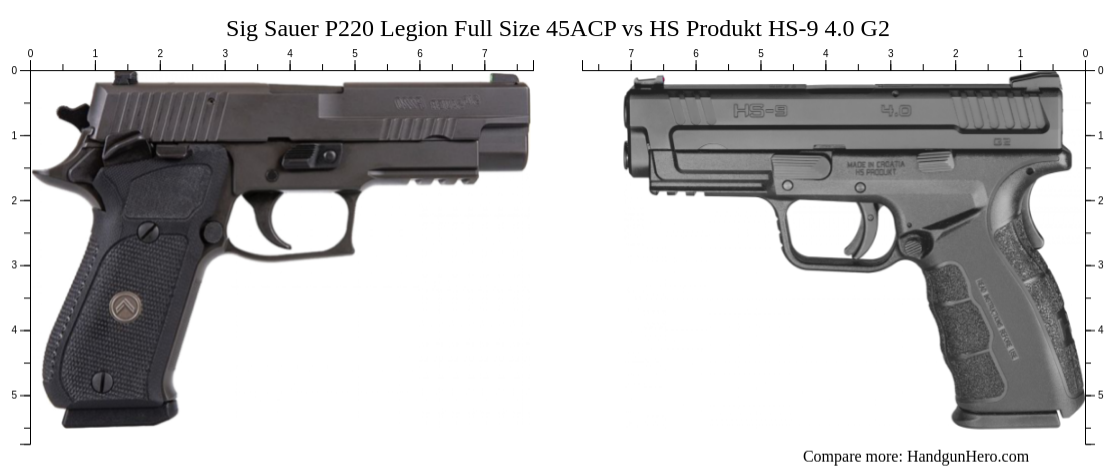 Sig Sauer P220 Legion Full Size 45ACP vs HS Produkt HS-9 4.0 G2 size ...