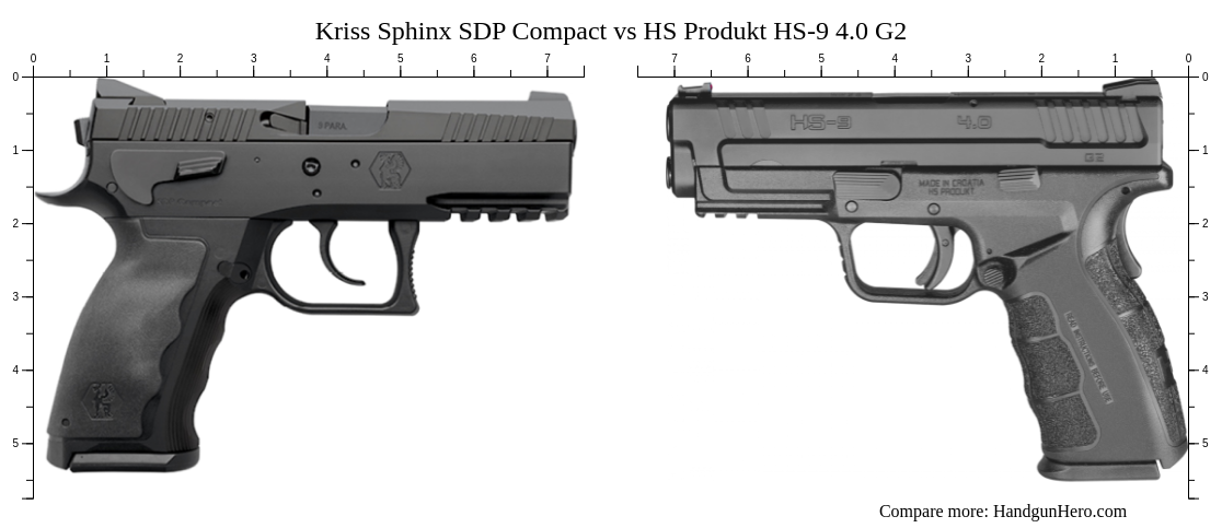 Kriss Sphinx SDP Compact vs HS Produkt HS-9 4.0 G2 size comparison ...