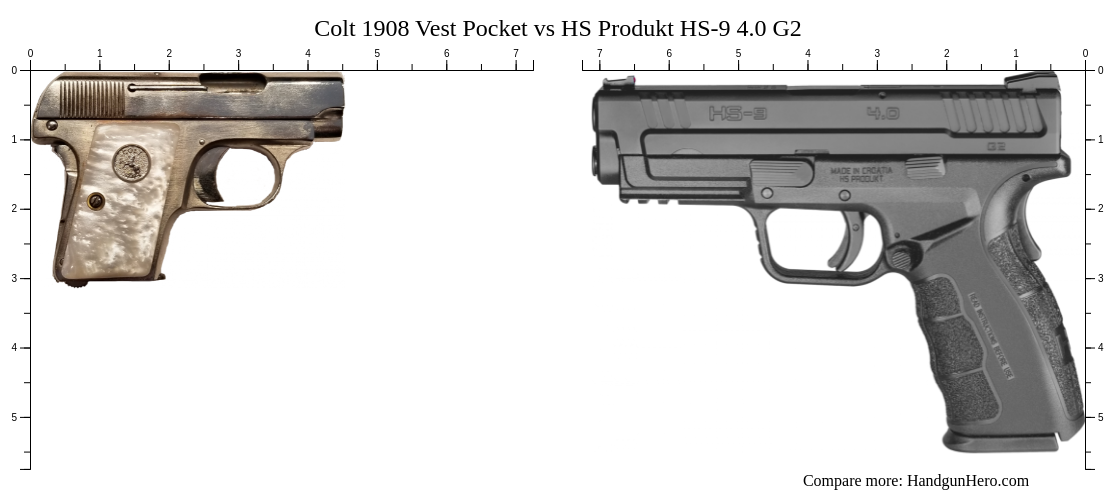 Colt 1908 Vest Pocket vs HS Produkt HS-9 4.0 G2 size comparison ...