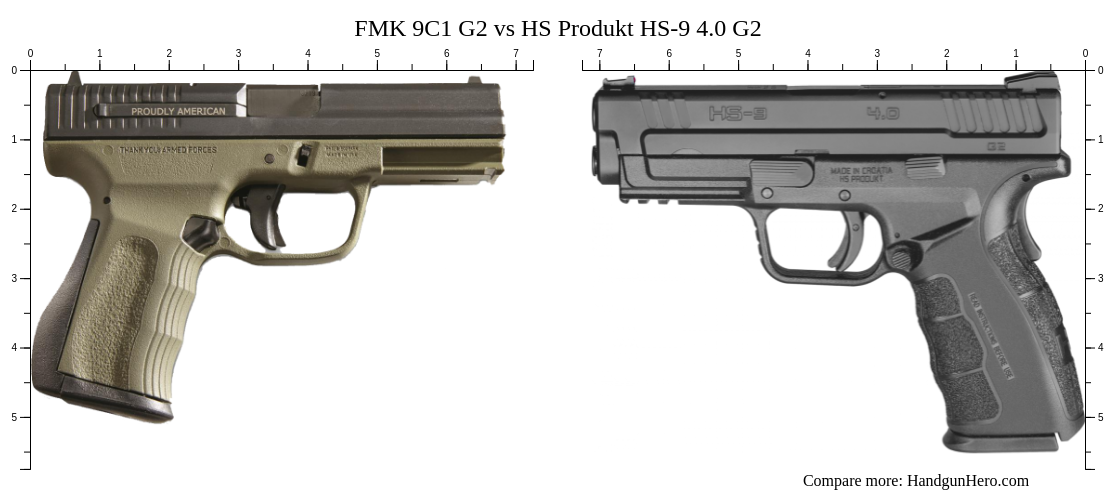 FMK 9C1 G2 vs HS Produkt HS-9 4.0 G2 size comparison | Handgun Hero
