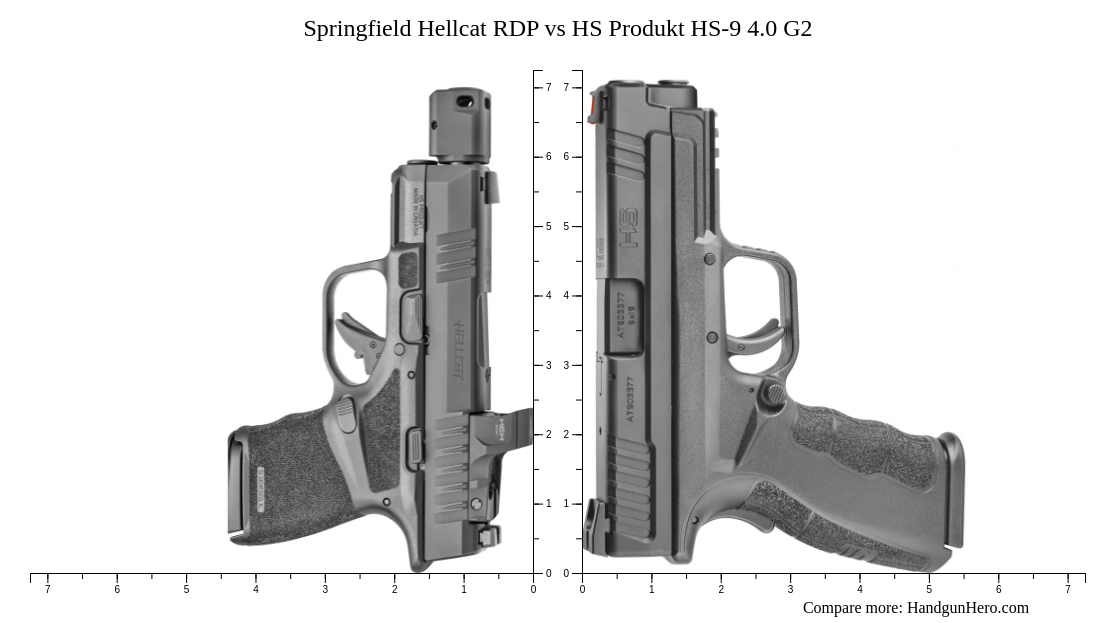 Springfield Hellcat RDP vs HS Produkt HS-9 4.0 G2 size comparison ...
