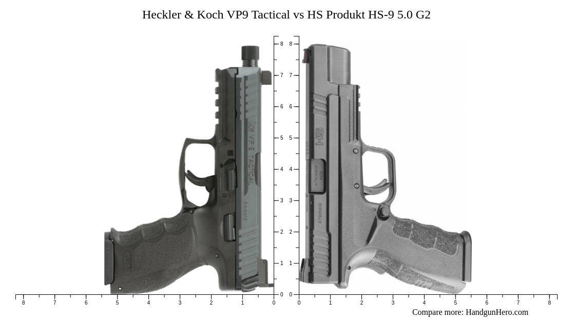 Heckler & Koch VP9 Tactical vs HS Produkt HS-9 5.0 G2 size comparison ...