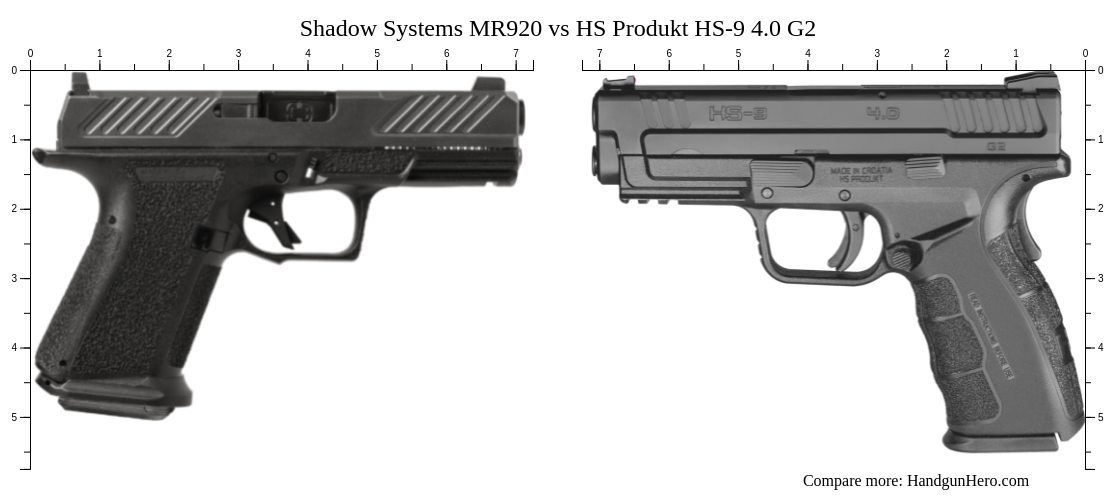Shadow Systems MR920 vs HS Produkt HS-9 4.0 G2 size comparison ...