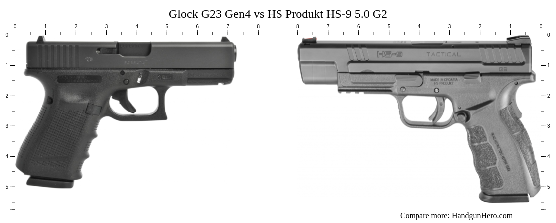 Glock G23 Gen4 vs HS Produkt HS-9 5.0 G2 size comparison | Handgun Hero